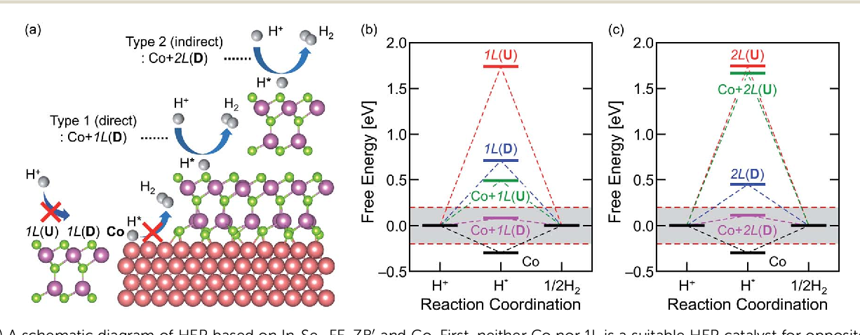 Figure 3 From Computational Design Of A Switchable Heterostructure