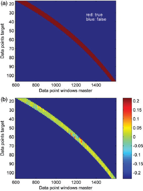 Figure 1 From Spectra Transfer Between A Fourier Transform Near