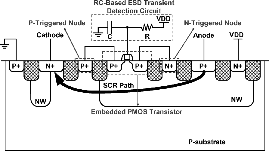 Figure 10 From Implementation Of Initial On Esd Protection Concept With