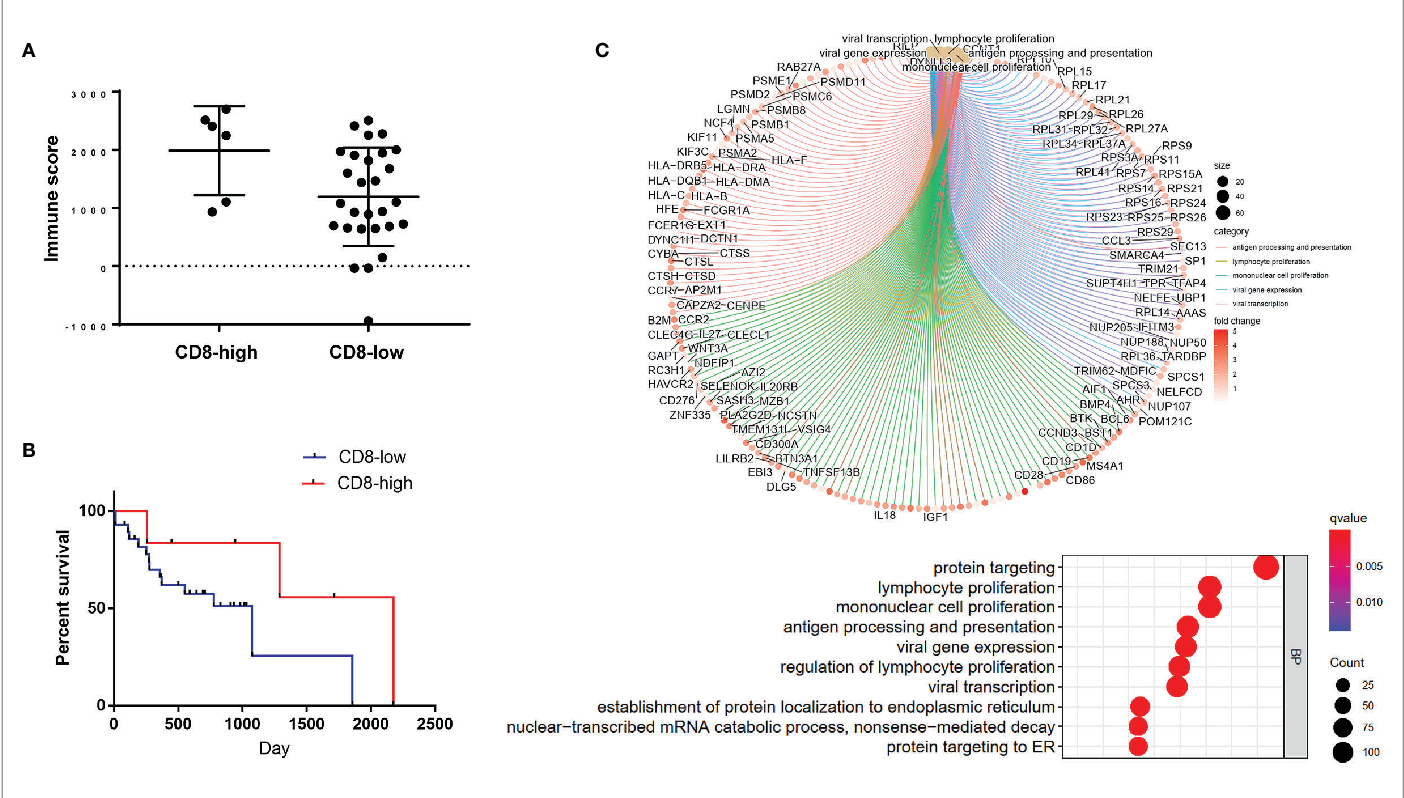 Figure 1 From A Machine Learning Model Based On Petct Radiomics And