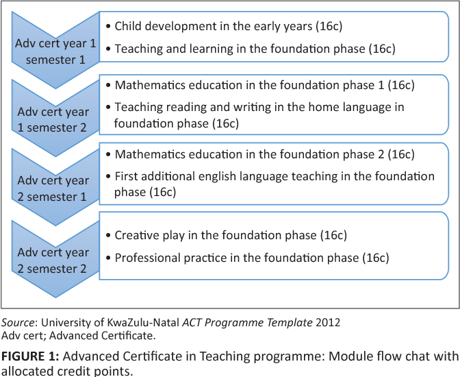 Investigating Teacher Learning From A University Programme For