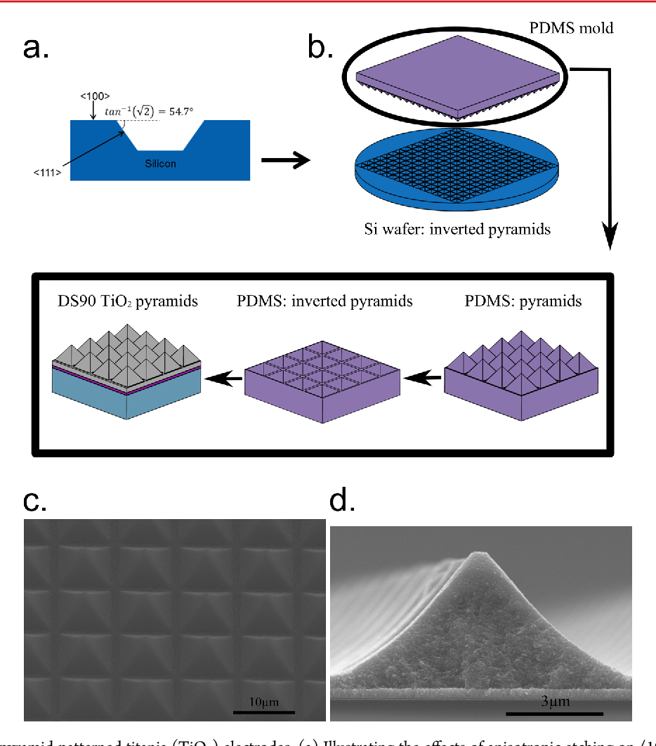 Pdf Colloidal Quantum Dot Solar Cells Exploiting Hierarchical