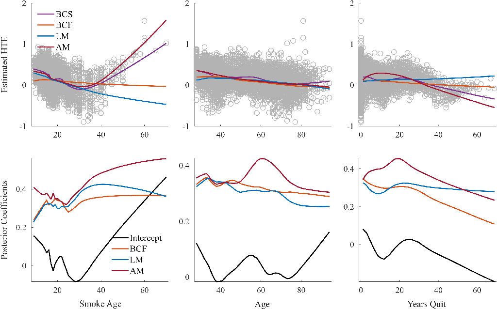 Figure 1 From Bayesian Causal Synthesis For Meta Inference On