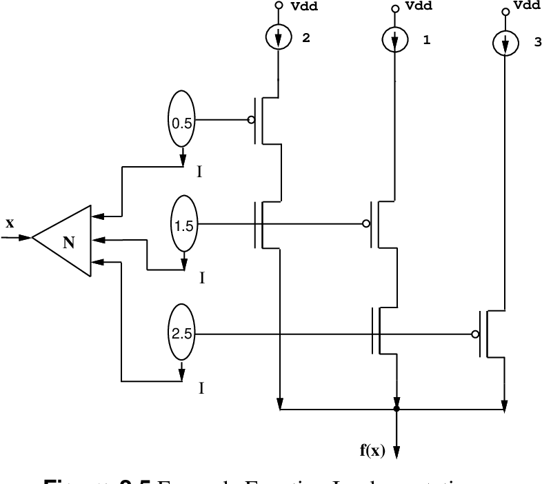 Figure 52 From Galois Field Circuits And Realization Of Multiple