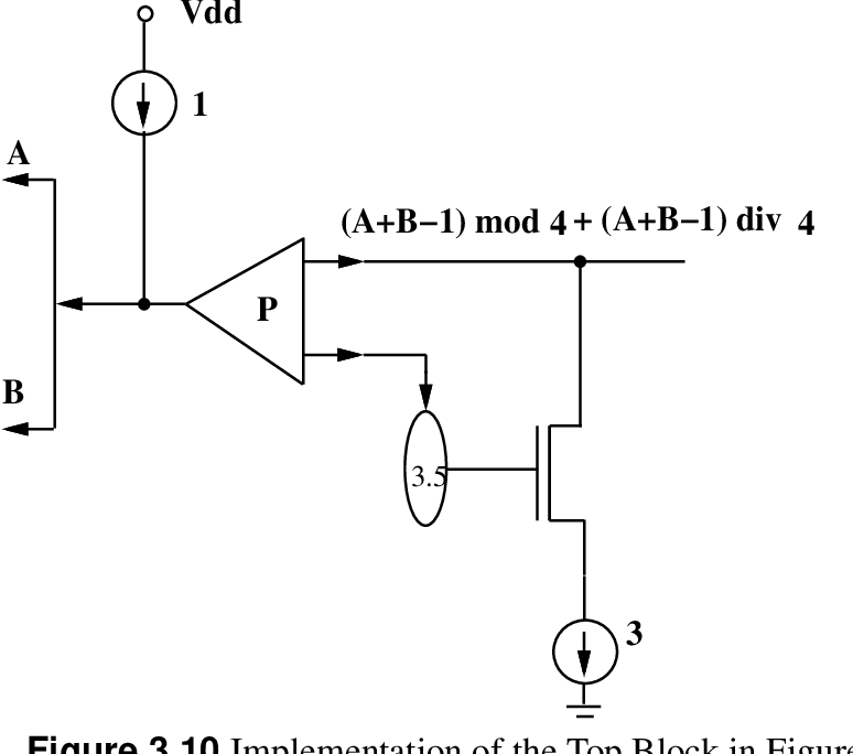 Figure 21 From Galois Field Circuits And Realization Of Multiple