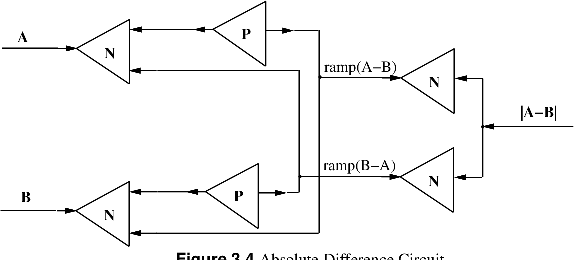 Figure 53 From Galois Field Circuits And Realization Of Multiple