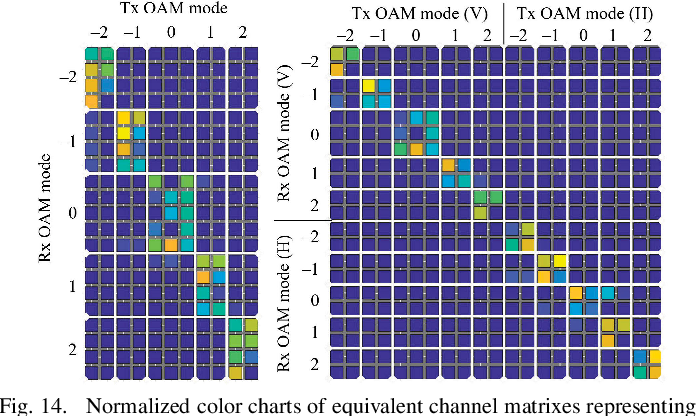 Figure 14 From Oam Mimo Multiplexing Transmission System For High