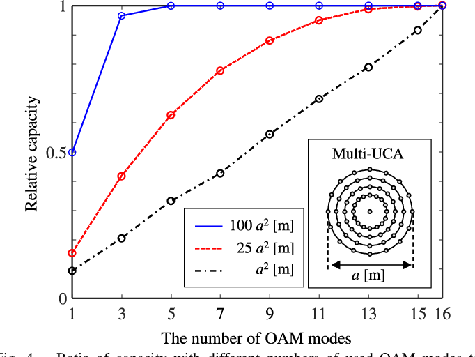 Figure 12 From Oam Mimo Multiplexing Transmission System For High