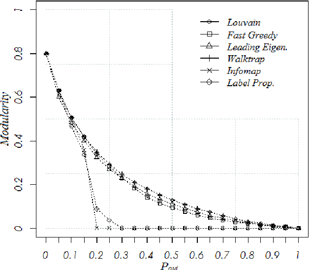 Girvannewman Algorithm Semantic Scholar