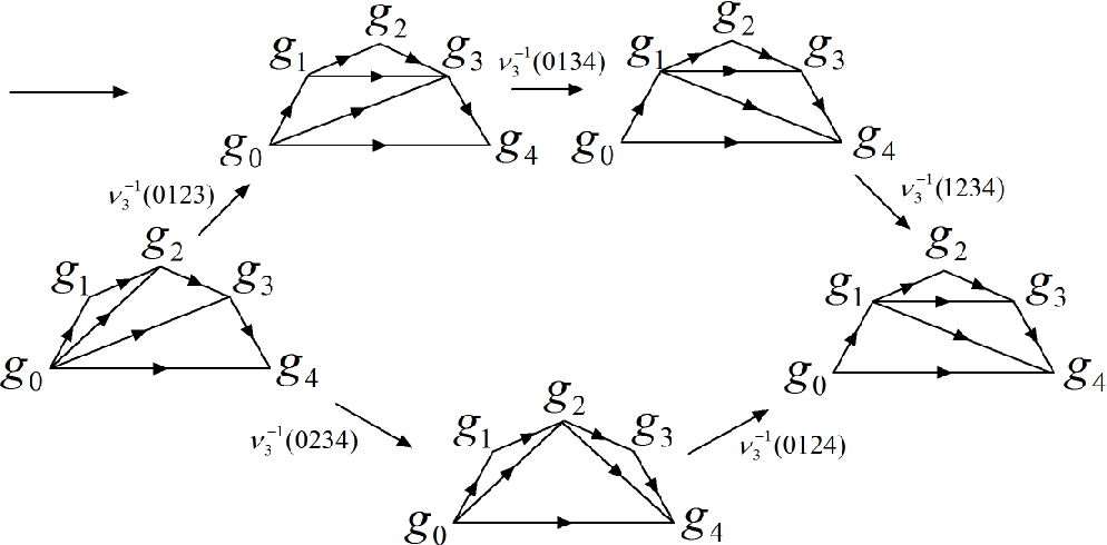 Figure 1 From Construction And Classification Of Symmetry Protected