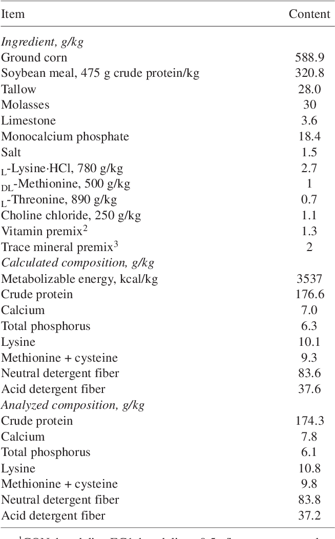 Table 1 From Impact Of Dietary Enzyme Complex On Growth Performance