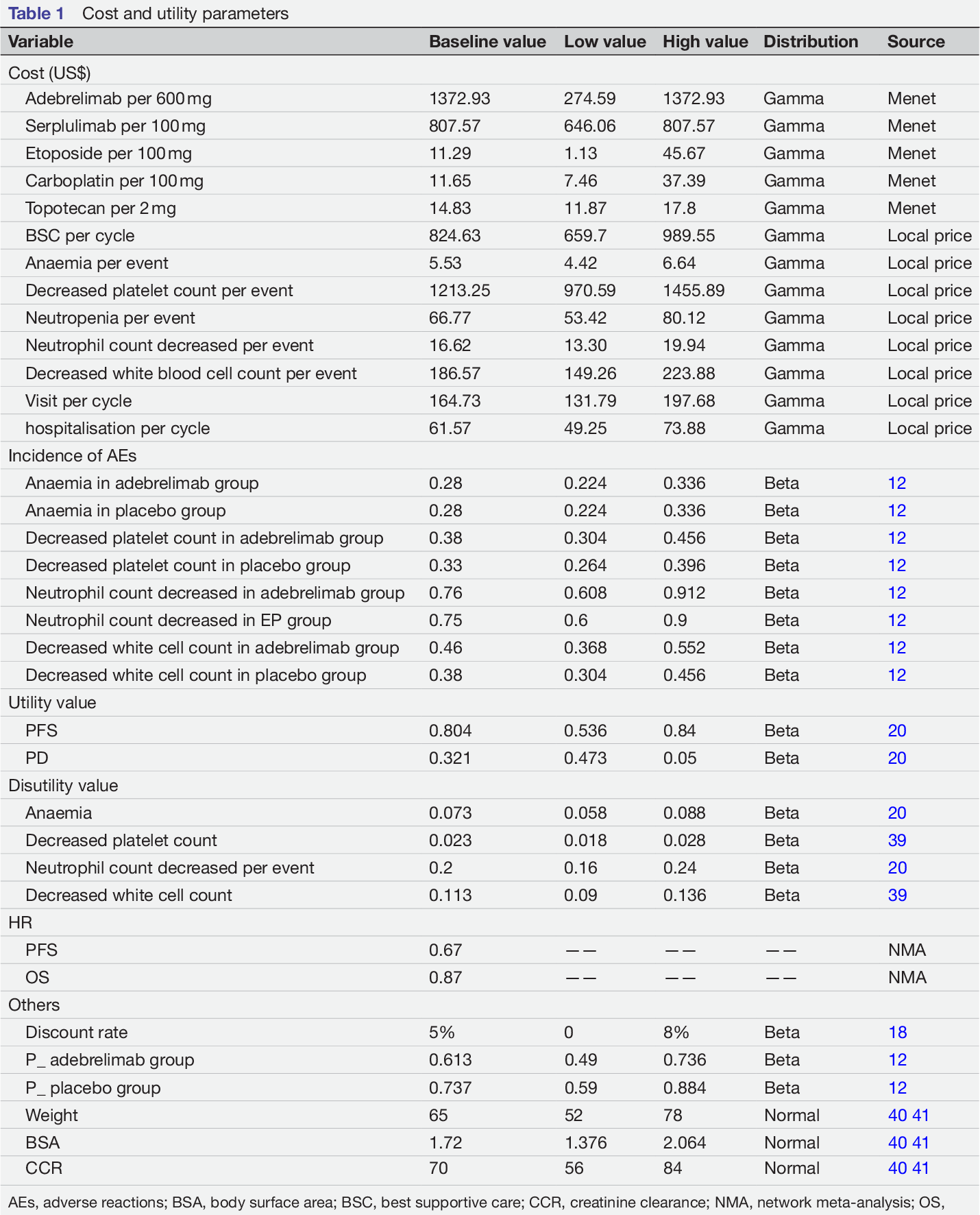 Pdf Updated Cost Effectiveness Analysis Of Adebrelimab Plus