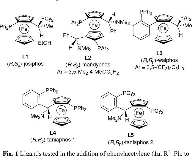 Pdf Catalytic Asymmetric Conjugate Addition Of Terminal Alkynes To β