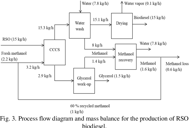 Pdf Techno Economic Analysis For Small Scale Production Of Rubber