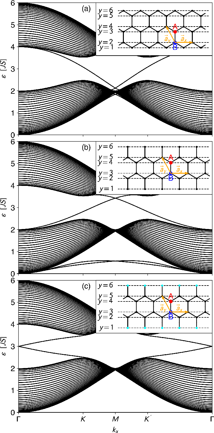 Figure 1 From Breakdown Of Chiral Edge Modes In Topological Magnon