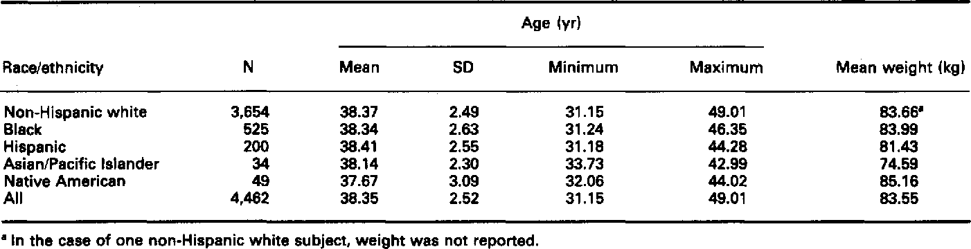 Table 1 From Racialethnic Variations In Male Testosterone Levels A