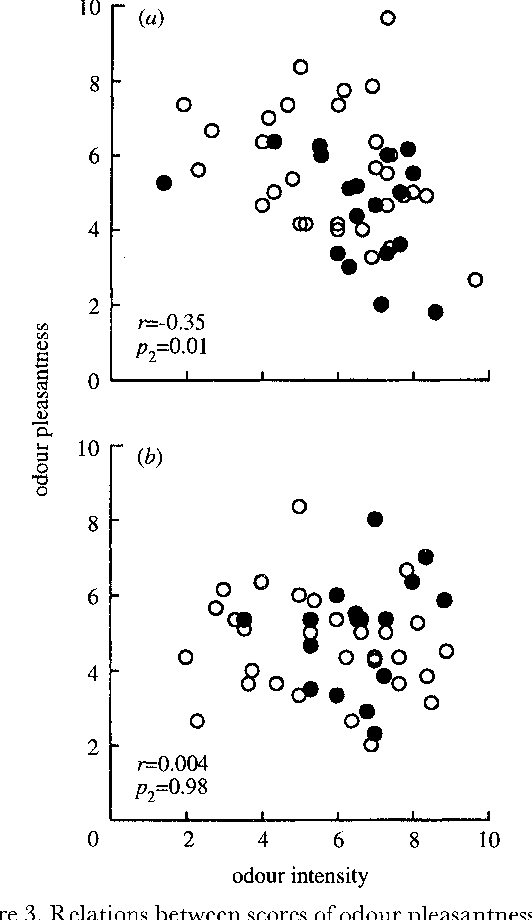 Pdf Mhc Dependent Mate Preferences In Humans Semantic Scholar