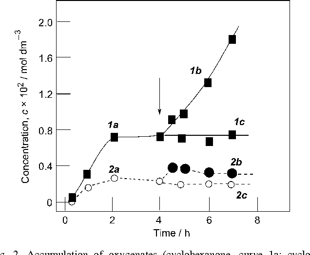 Figure 1 From Oxidation Of Saturated Hydrocarbons With Peroxyacetic