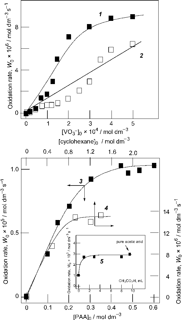 Figure 1 From Oxidation Of Saturated Hydrocarbons With Peroxyacetic