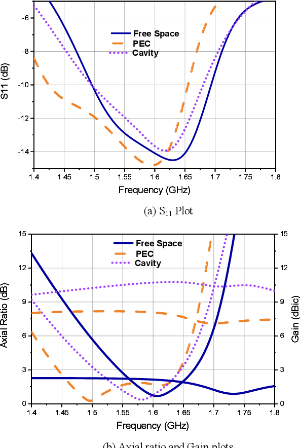 Figure 2 From High Gain Cylindrical Cavity Backed Crossed Dipole