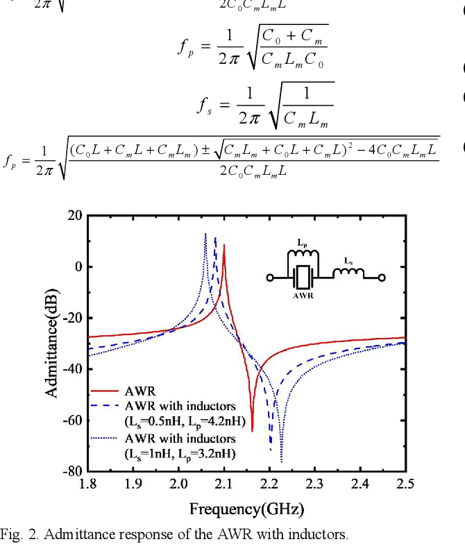 Figure 1 From A Hybrid Ladder Filter With Enlarged Bandwidth By Using