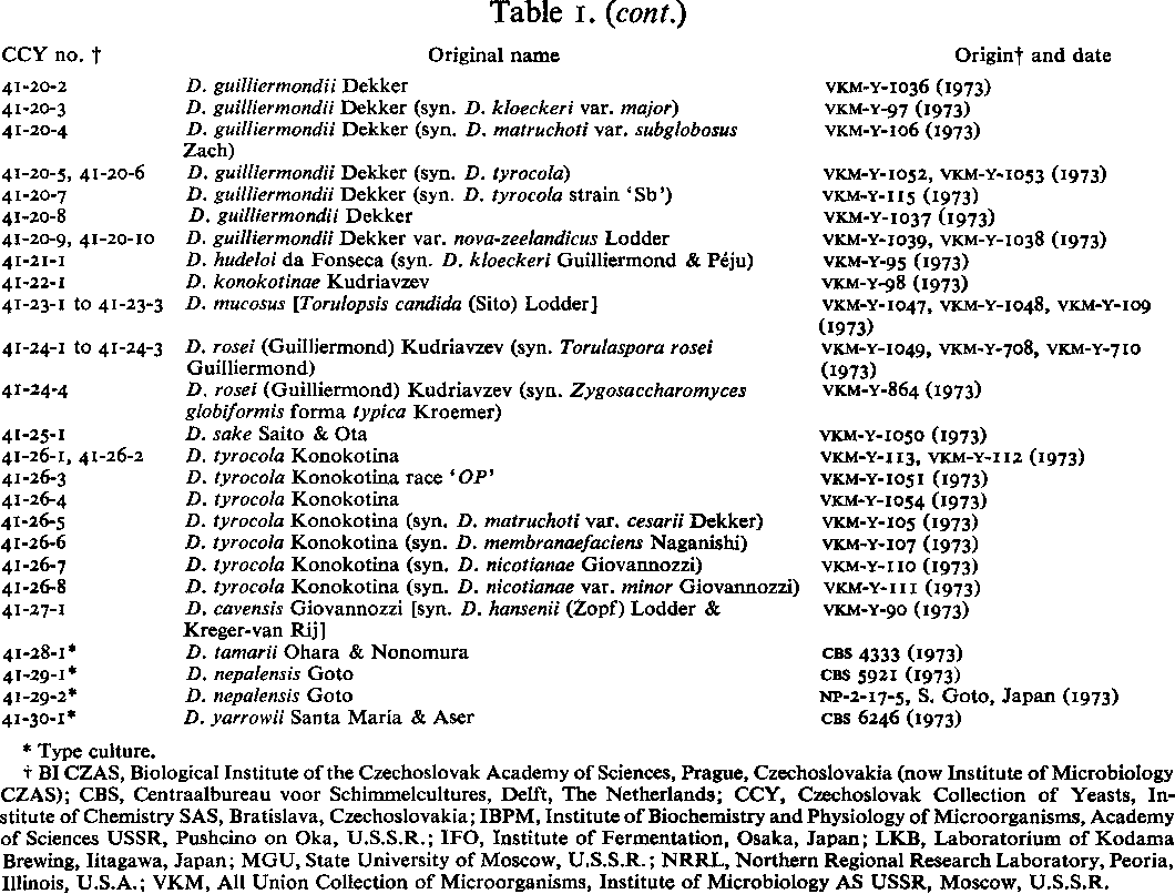 Table I From Numerical Taxonomy Of The Yeast Genus Debaryomyces Lodder