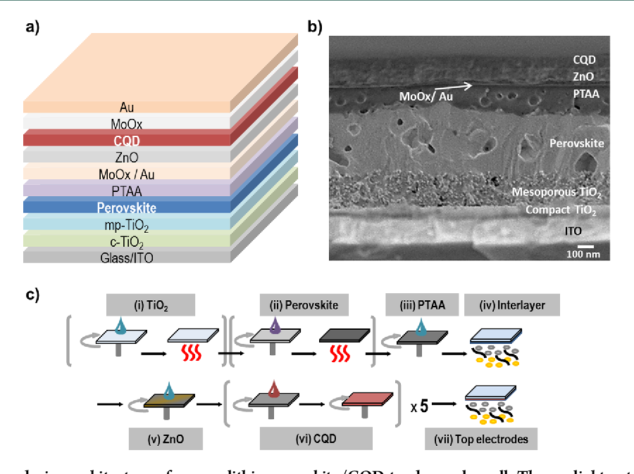 Figure 1 From Perovskitecolloidal Quantum Dot Tandem Solar Cells