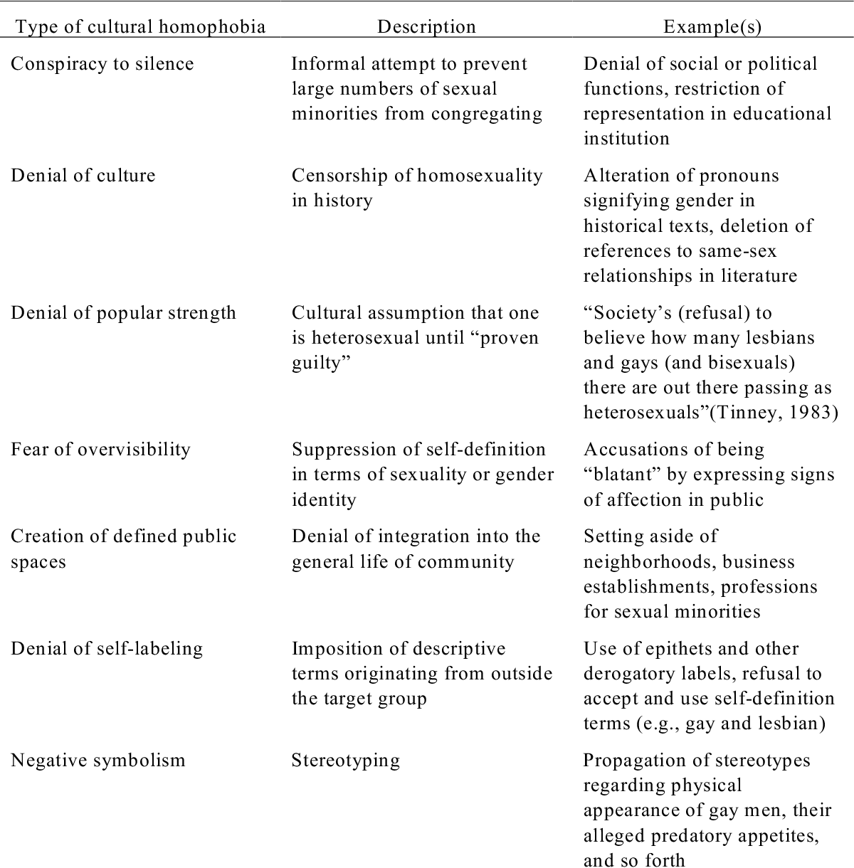 Table 1 From Latter Day Saint Religiosity And Attitudes Towards Sexual