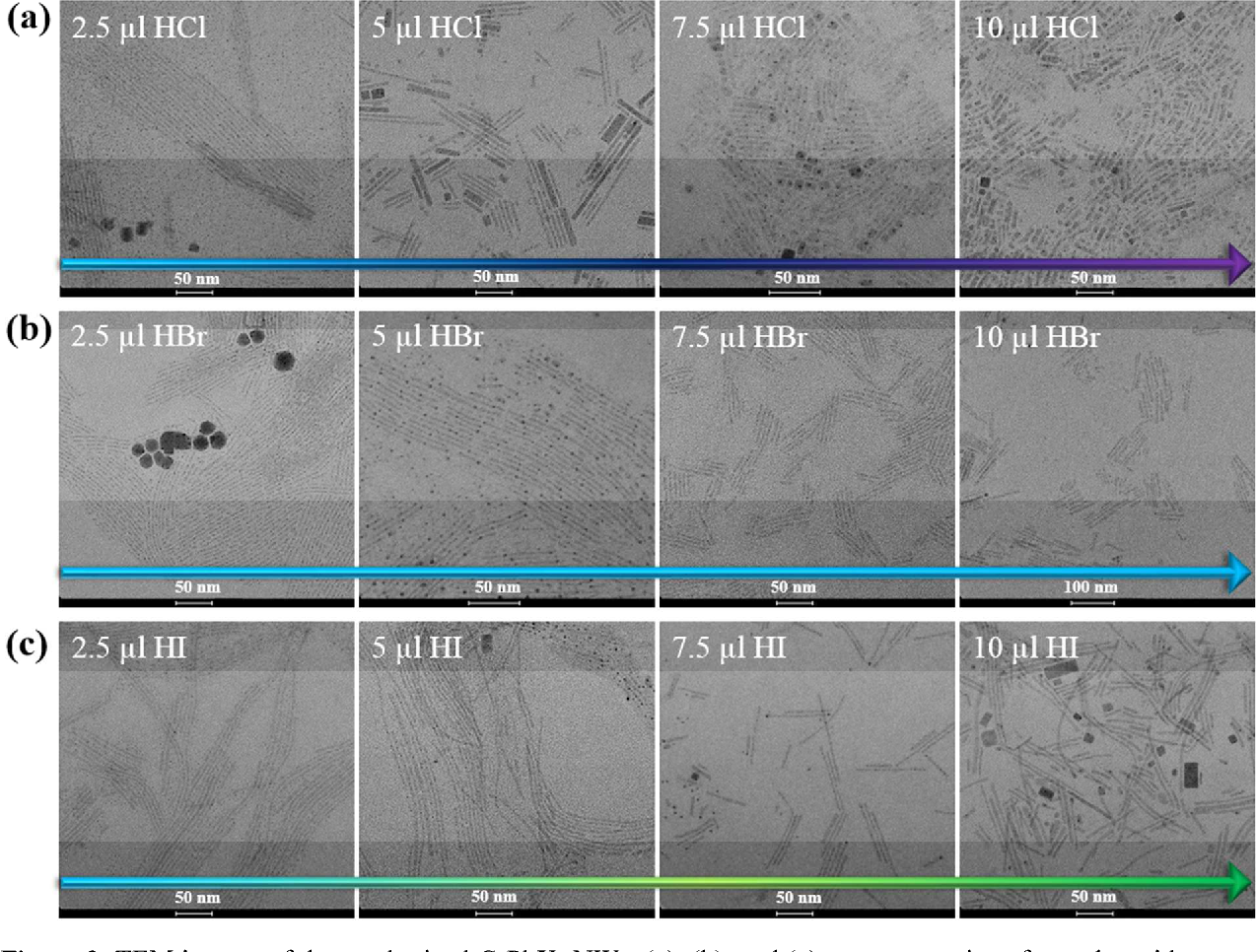 Pdf Tunable Length And Optical Properties Of Cspbx3 X Cl Br I