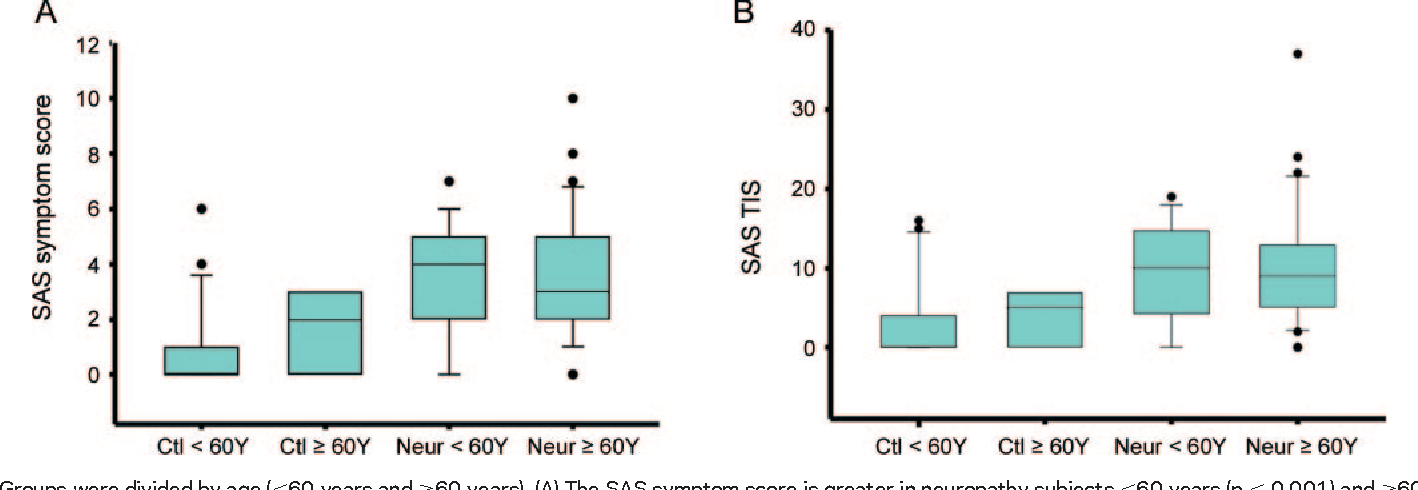 Table 1 From Assessing Autonomic Dysfunction In Early Diabetic