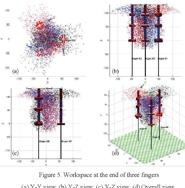 Figure 1 From Design Of A Tendon Driven Force Controlled Dexterous Hand