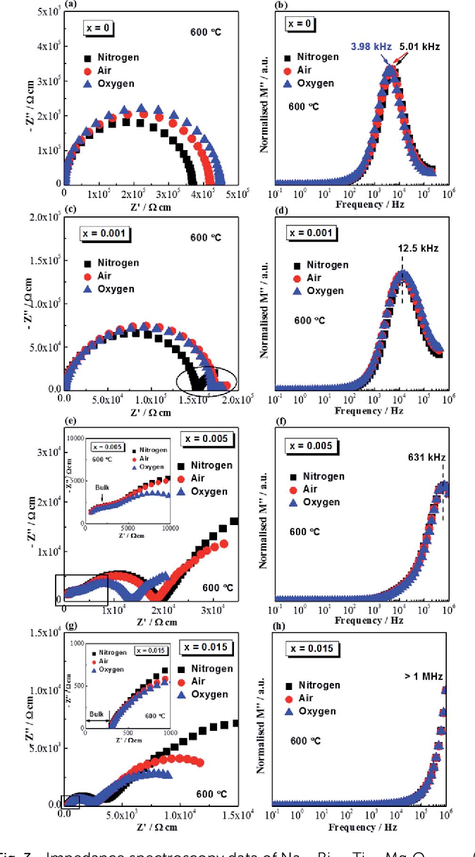 Figure 1 From From Insulator To Oxide Ion Conductor By A Synergistic