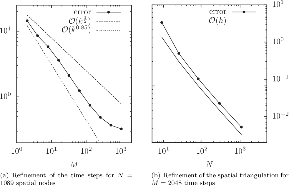 Figure 81 From A Priori Error Estimates For Finite Element