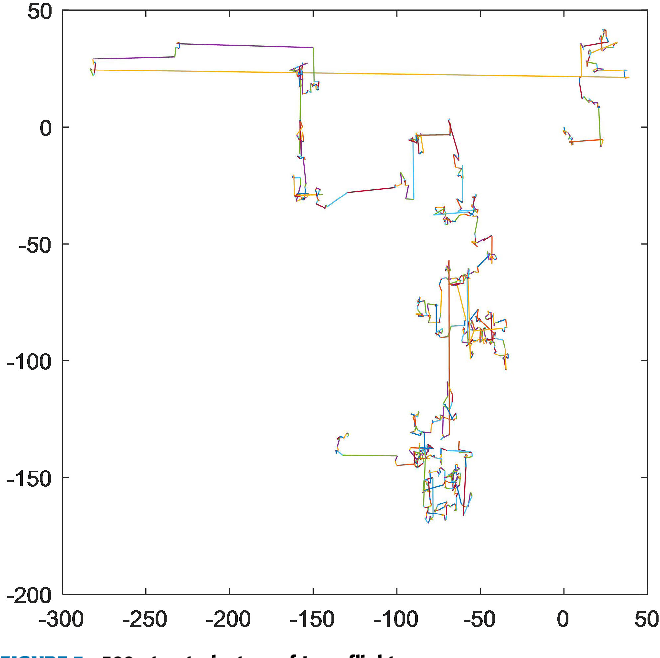 Figure 3 From Improved Salp Swarm Algorithm Based On Levy Flight And