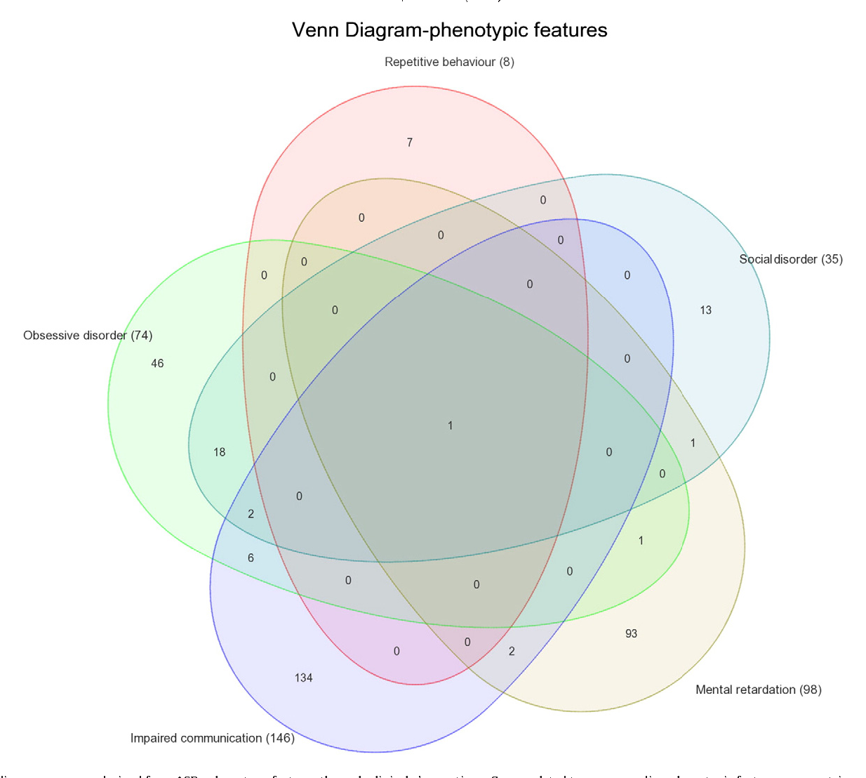 Table 1 From Integrative Gene Network Analysis Provides Novel