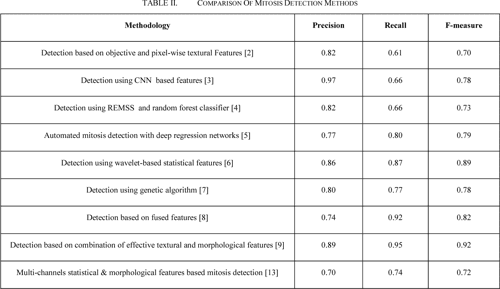 A Survey On Automatic Breast Cancer Grading Of Histopathological Images