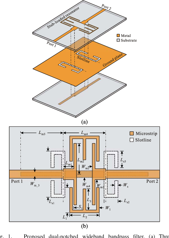 Figure 1 From Novel Wideband Bandpass Filter With Dual Notched Bands