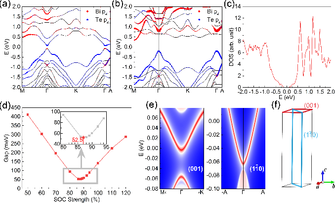 Intrinsic High Temperature Quantum Anomalous Hall Eﬀect And Tunable