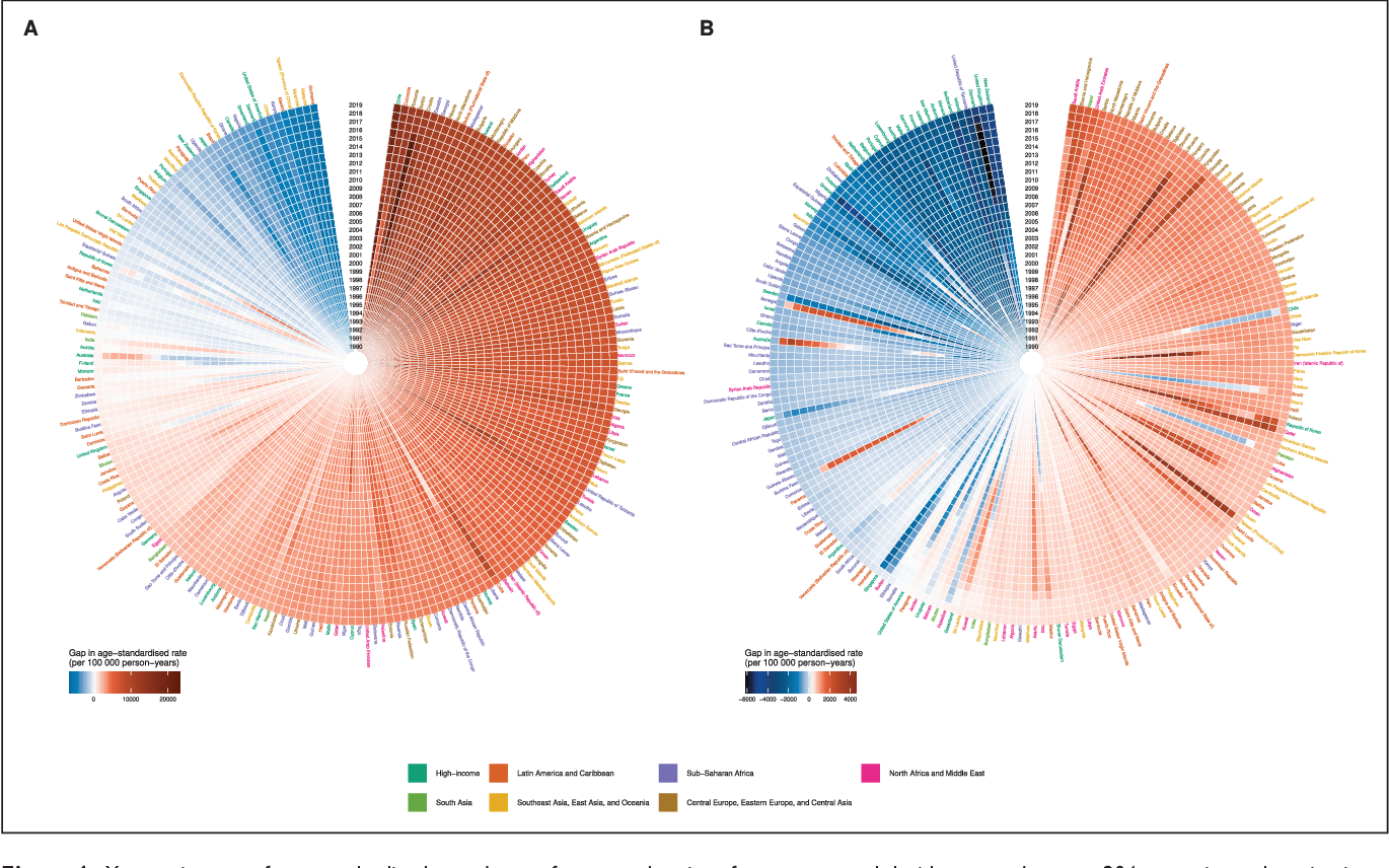 Figure 1 From Global Burden And Inequality Of Dental Caries 1990 To