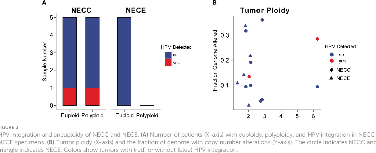 Figure 3 From Whole Exome Sequencing Identifies Common Mutational