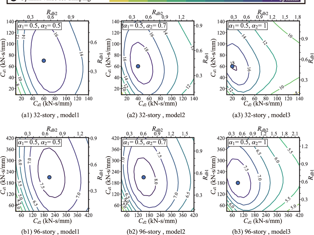 Figure 1 From First Mode Damping Ratio Oriented Optimal Design