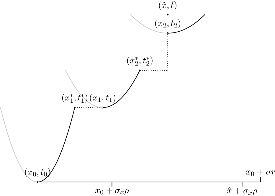 Figure 1 From Intrinsic Harnacks Inequality For A General Nonlinear