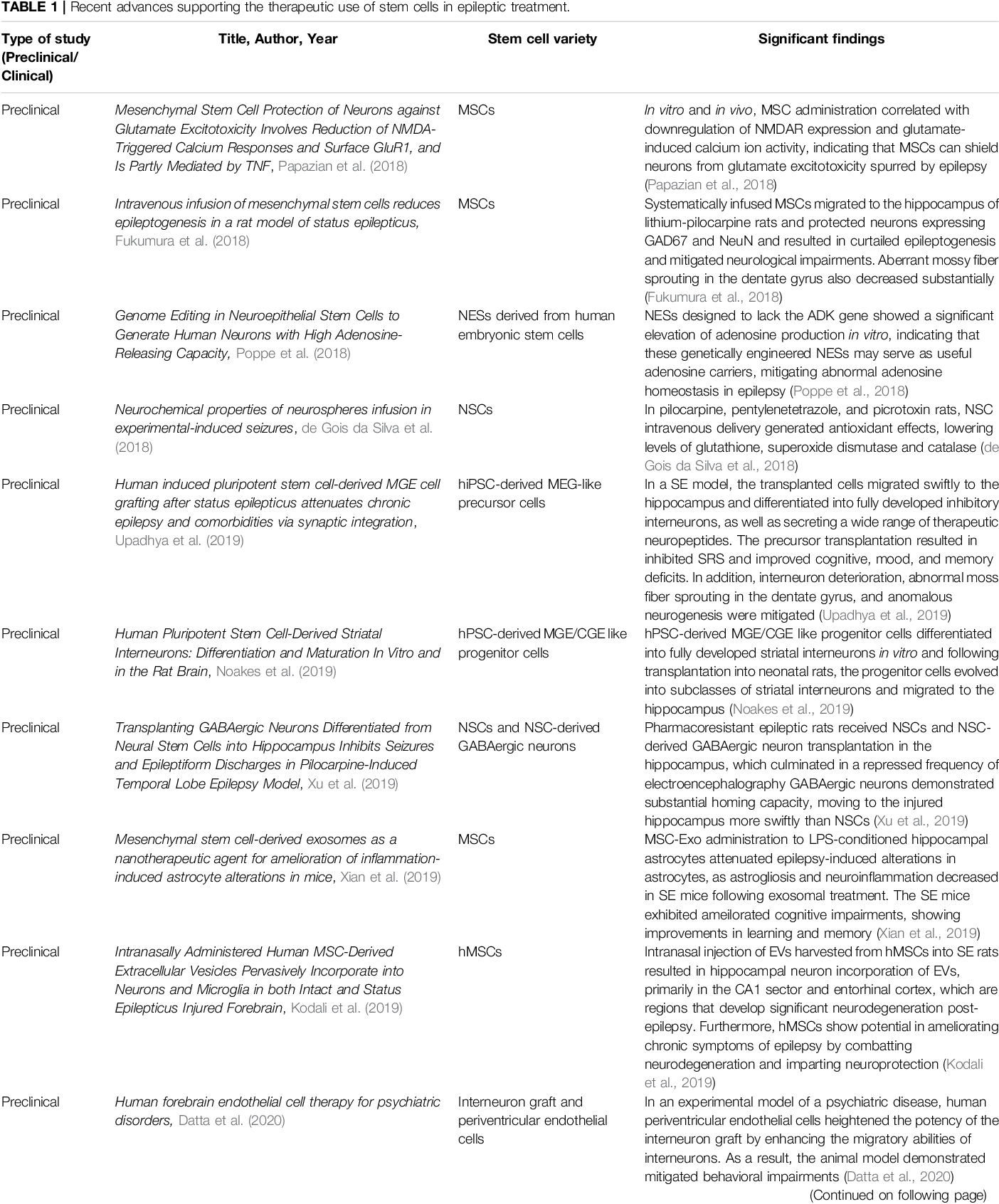 Multipronged Attack Of Stem Cell Therapy In Treating The Neurological