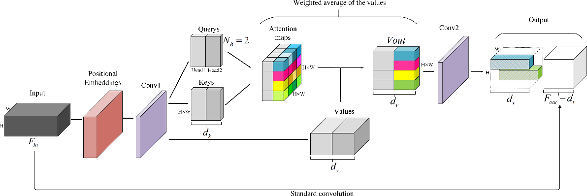 Figure 11 From A Trimodel Sar Semisupervised Recognition Method Based