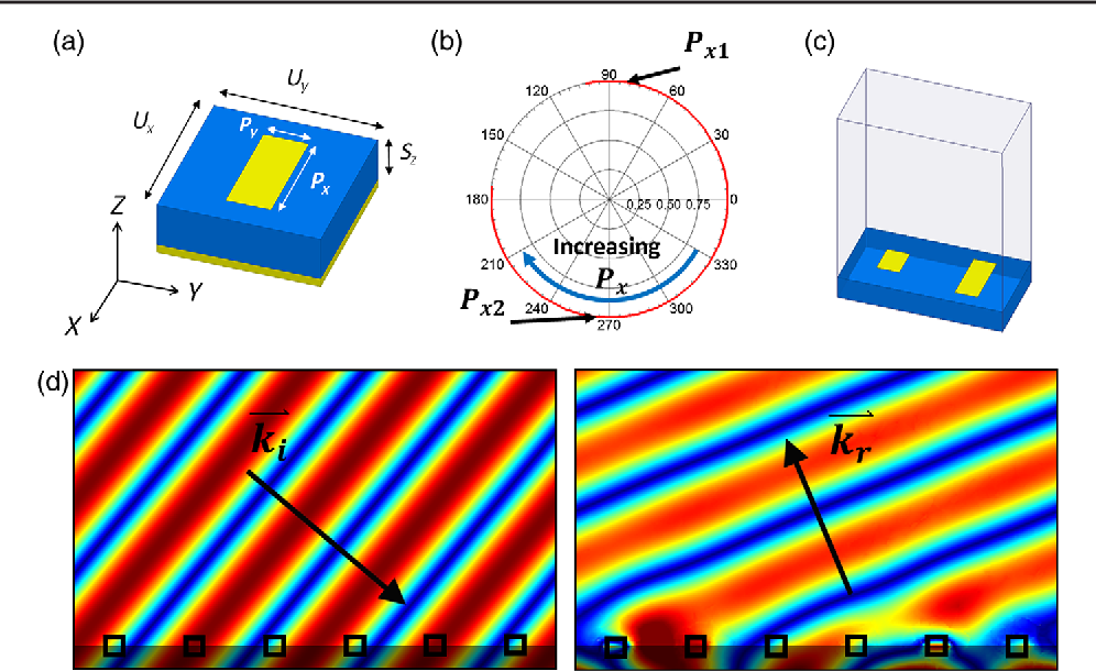 Pdf Perfect Anomalous Reflection With A Bipartite Huygens