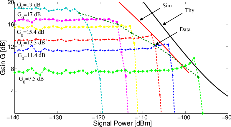 Pdf Josephson Amplifier For Qubit Readout Semantic Scholar