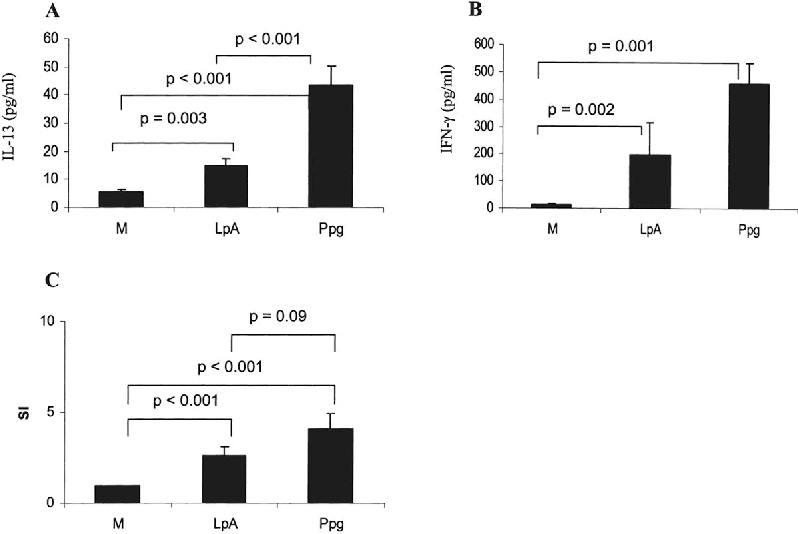 Figure 1 From Tlr2 And Tlr4 Stimulation Differentially Induce Cytokine