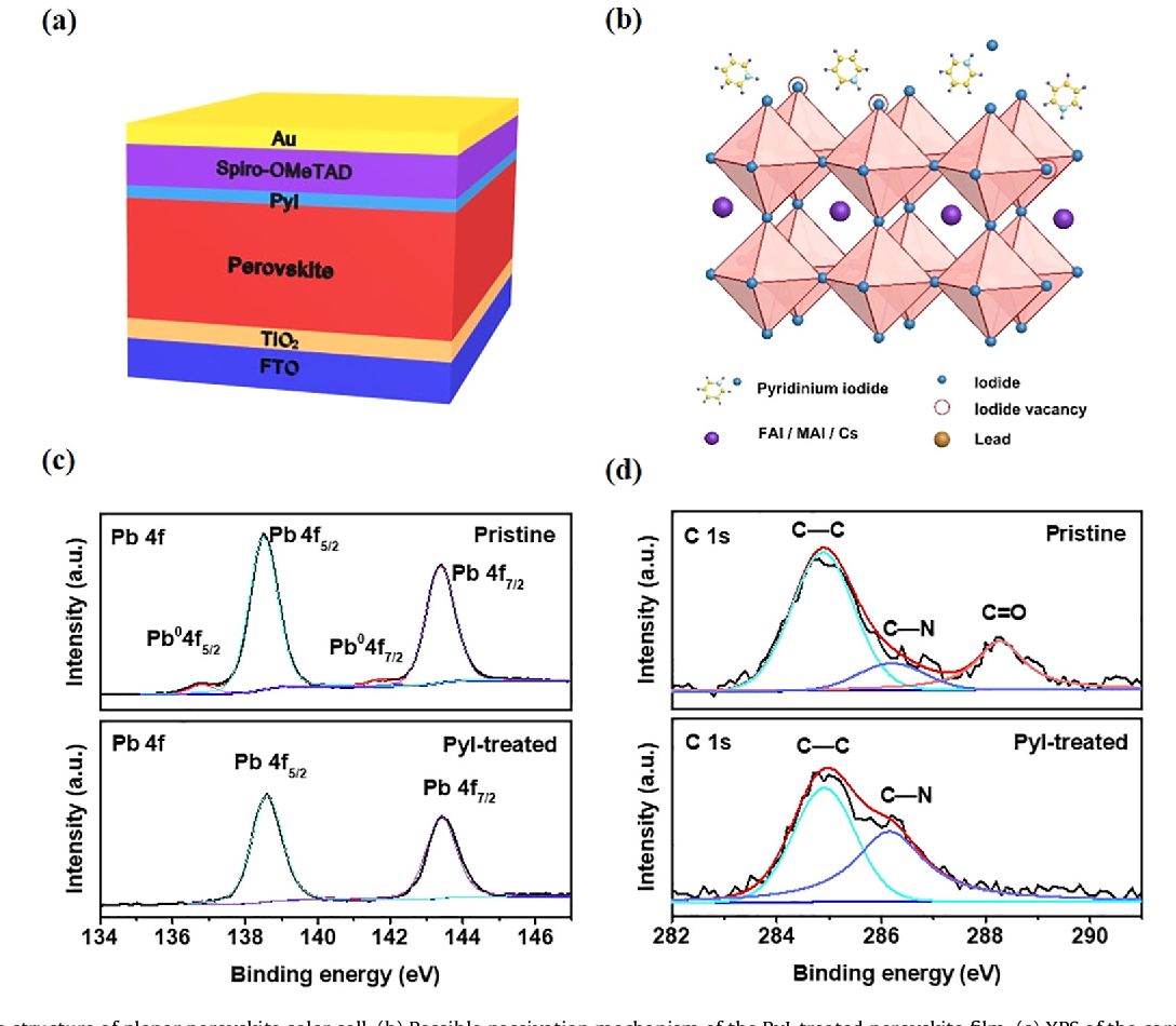 Surface Passivation Using Pyridinium Iodide For Highly Efficient Planar