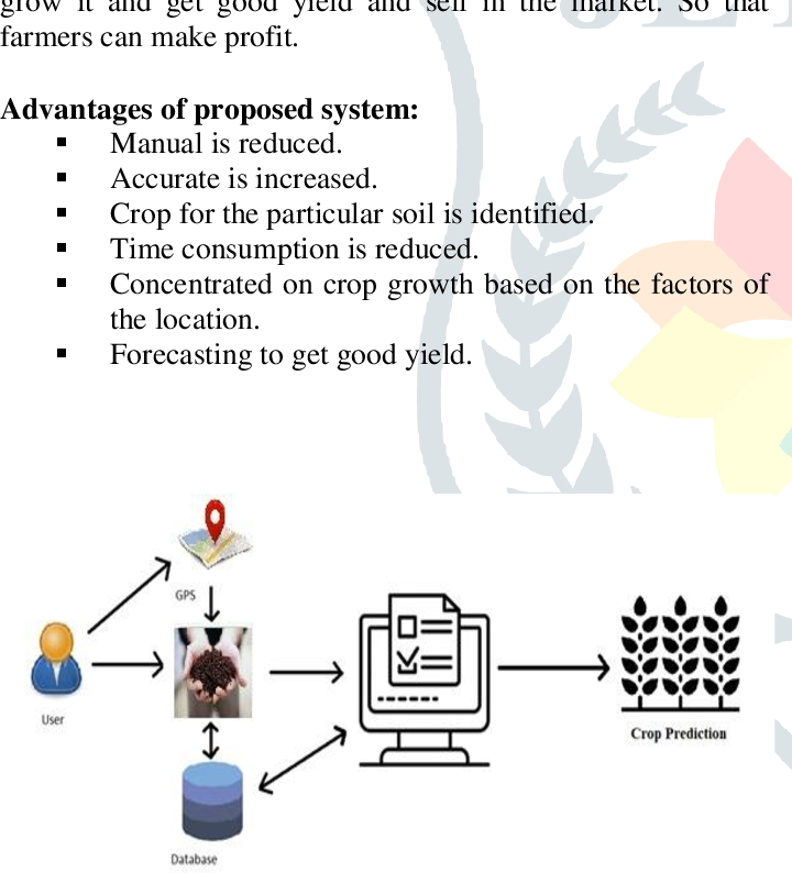 Crop Yield Prediction And How To Do It With Machine 53 Off