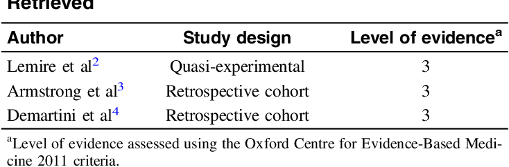 Table 2 From Does Gender Affect Rectal Temperature Cooling Rates